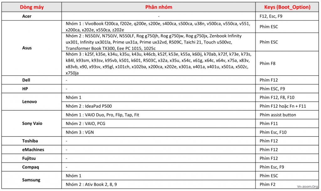 HƯỚNG DẪN VÀO BIOS CỦA CÁC DÒNG LAPTOP PHỔ BIẾN NHẤT HIỆN NAY